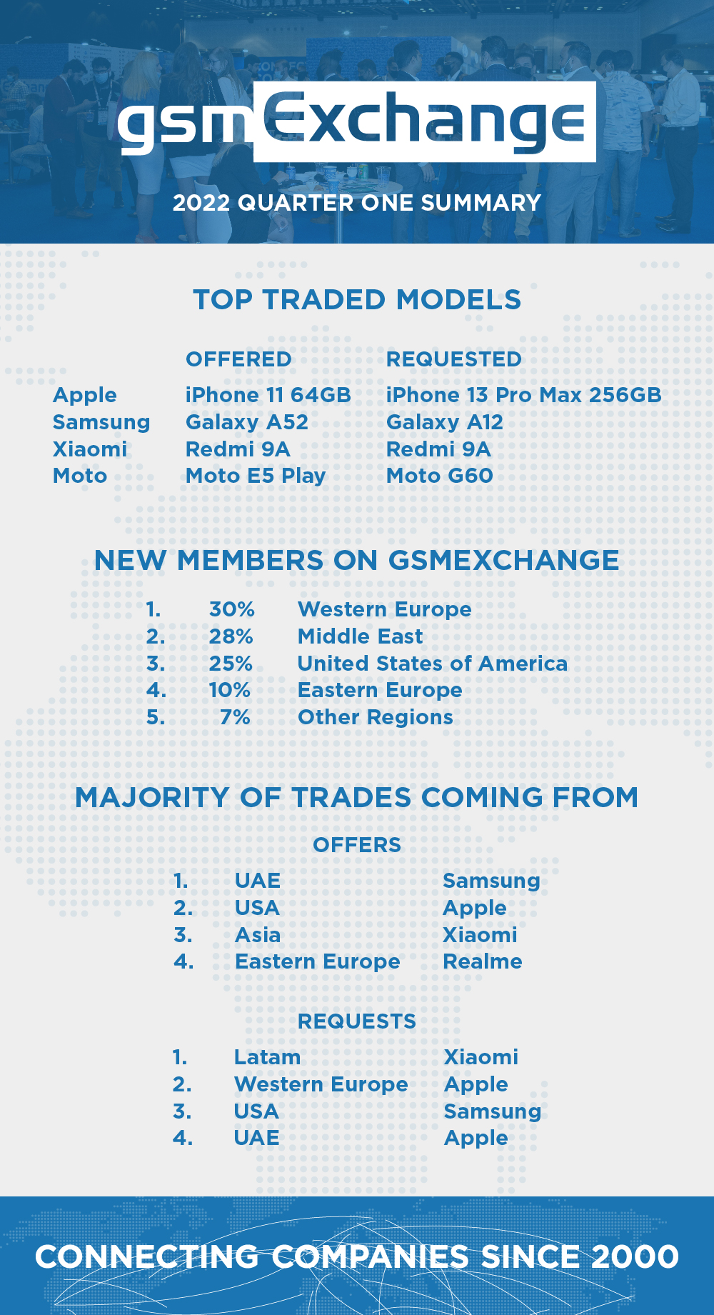 gsmExchange updates - gsmExchange